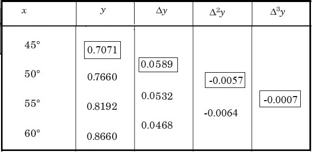 UltraTechBits (Computer Science & Mathematics): C program for Newton's ...