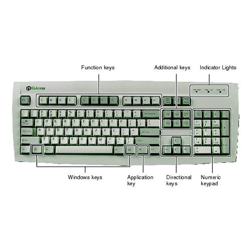 BAGIAN-BAGIAN KEYBOARD DAN FUNGSINYA ~ Galeri Komputer
