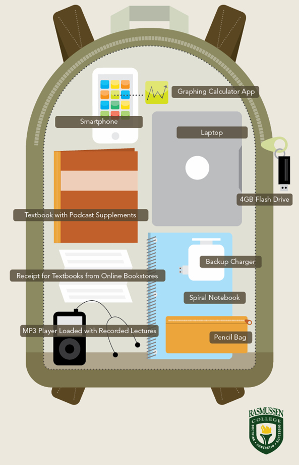 Evolution Of The Backpack - Photo Konnect