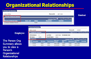 My Basic Knowledge: PeopleSoft - What is the Person Model?