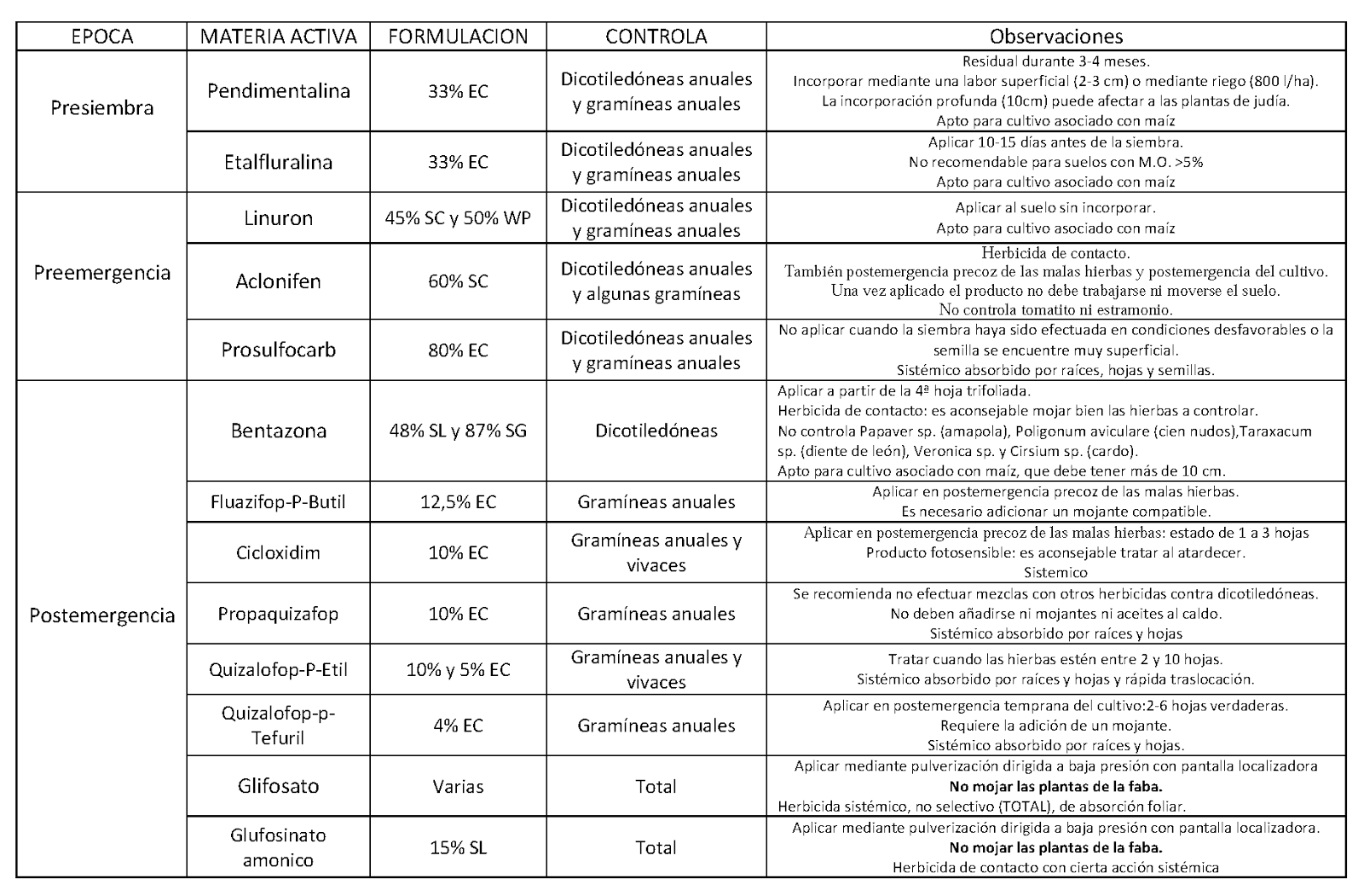 Pesticidas Y Plaguicidas