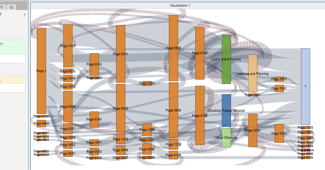 Rajiv's Code: Sankey Visualization in MicroStrategy 10