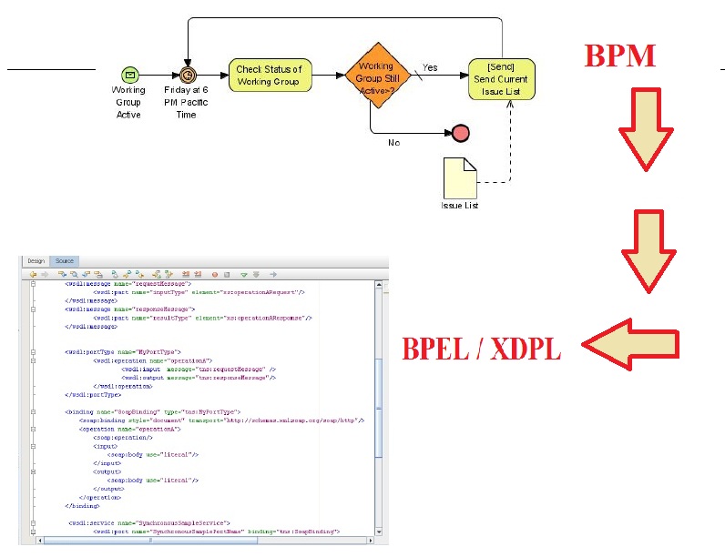 BPM para Analistas de Processos: MINI TUTORIAL BPMN (PARTE 2 ...