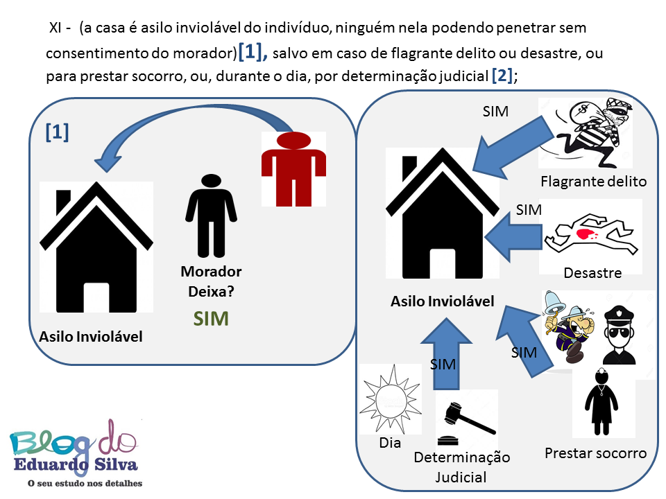 A Casa é Asilo Inviolavel - RETOEDU
