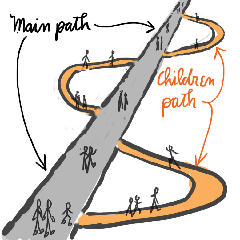 Zoo and Aquarium Design: Children's Paths: A How to Guide