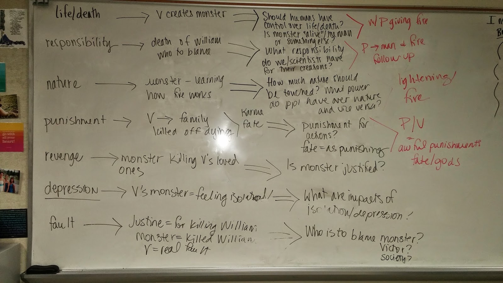 Mrs. Robison's Blog: Frankenstein Infographic Unit