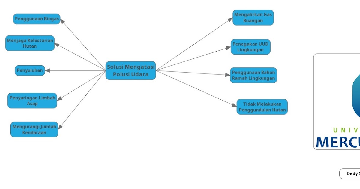 KimintekHijau.com: Solusi Mengatasi Polusi Udara