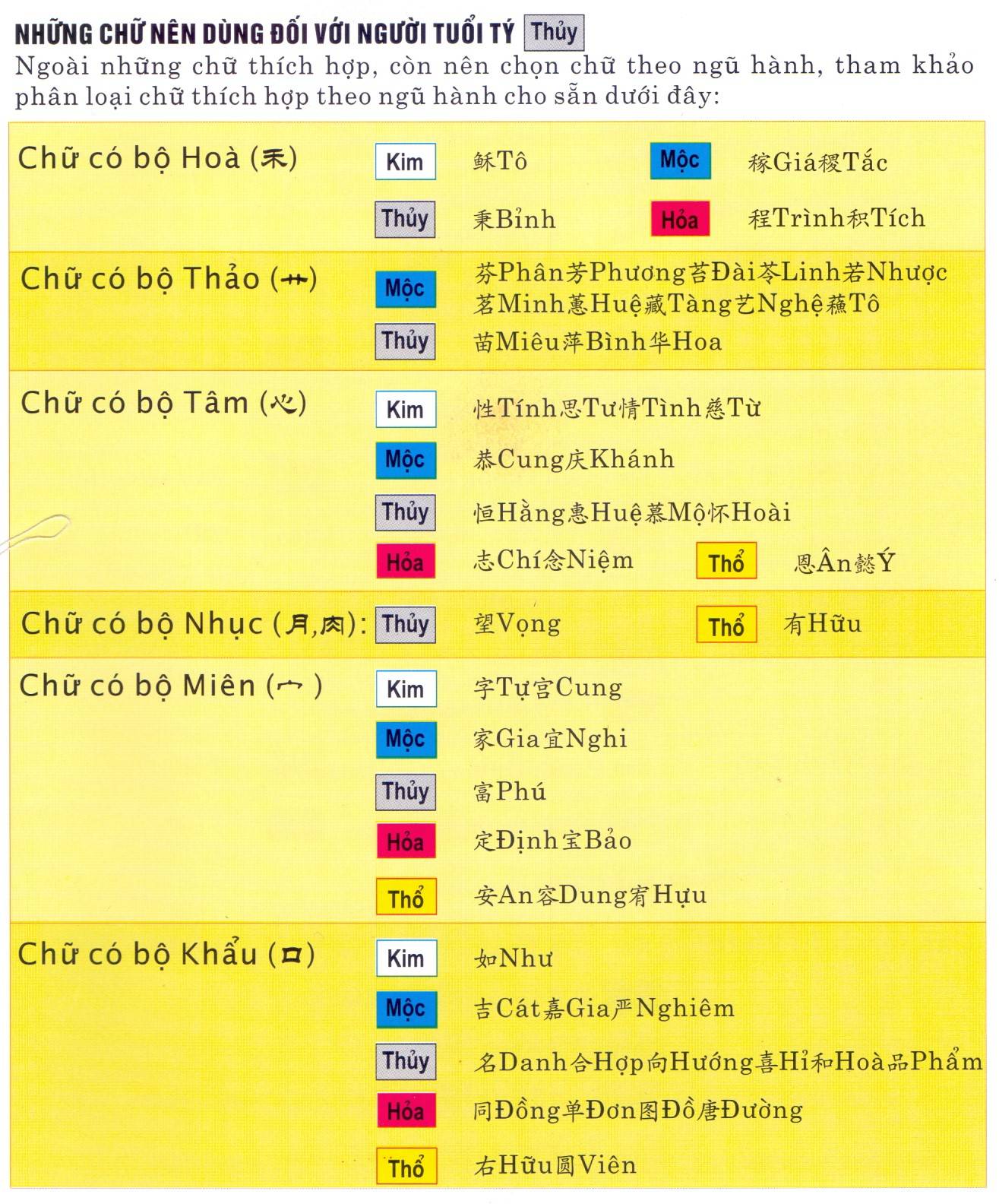 Cách đặt tên cho con hay & hợp tuổi - 12 Cung Hoàng Đạo