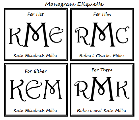 Appropriate engraving for wedding gift? (Initials & Date?) : r/etiquette
