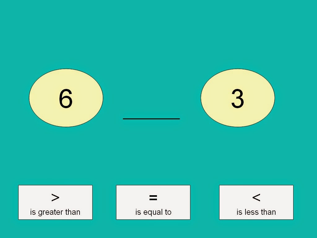 Student Survive 2 Thrive: Math Practice: Greater Than, Less Than, Equal To