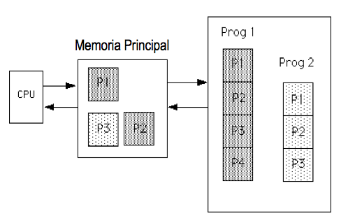 blog Sistemas: Gestión de Memoria Principal