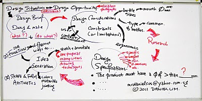 Design & Technology (Singapore): Design Considerations & Constraints ...