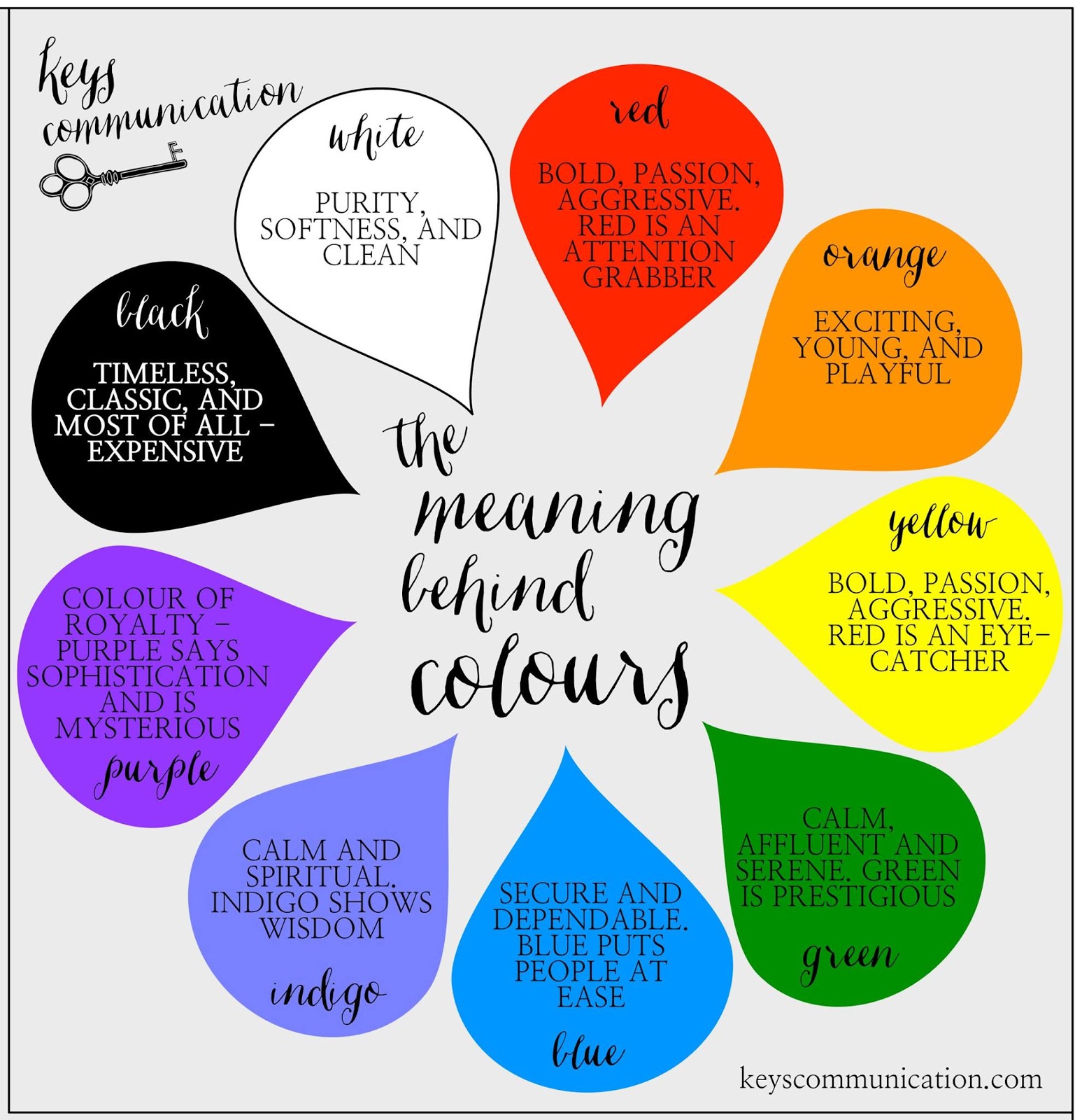 English is everywhere: Colours and their adjectives