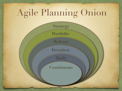 Agile/Scrum Ramblings: Six Levels of Agile Planning