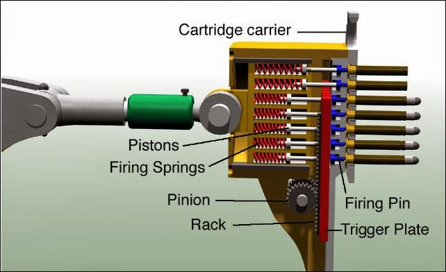 Blog de las Fuerzas de Defensa de la República Argentina: Ametralladora ...