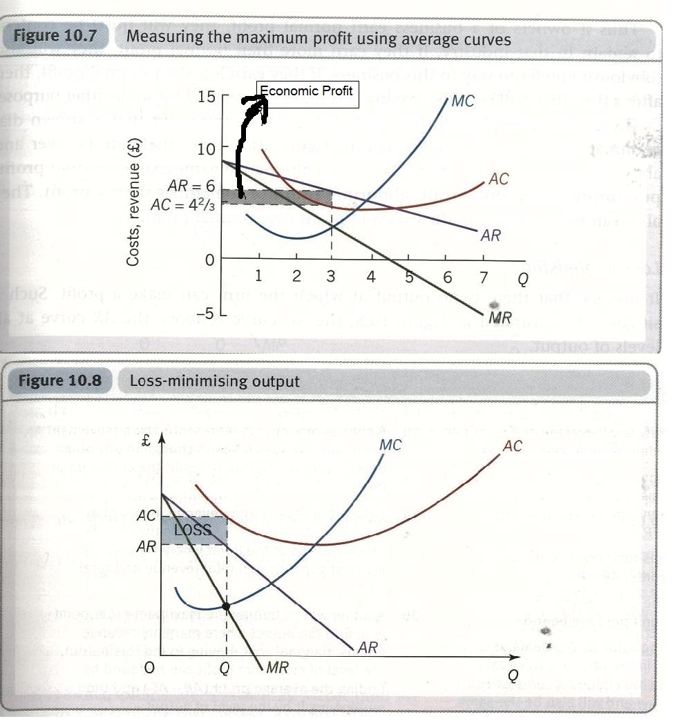 A Bit of This and That: Economic Profit -- God's Investment