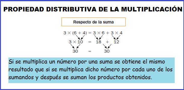 "Aquí trabajo yo...": Practicamos la propiedad distributiva