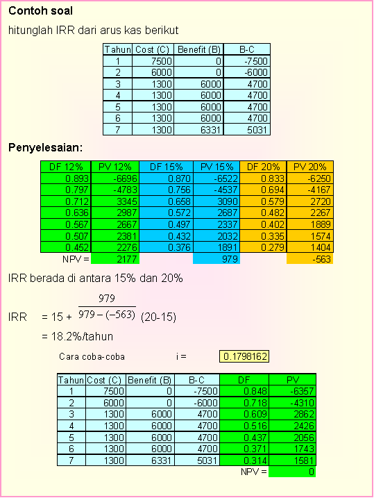 Contoh kasus IRR (Internal Rate of Return)
