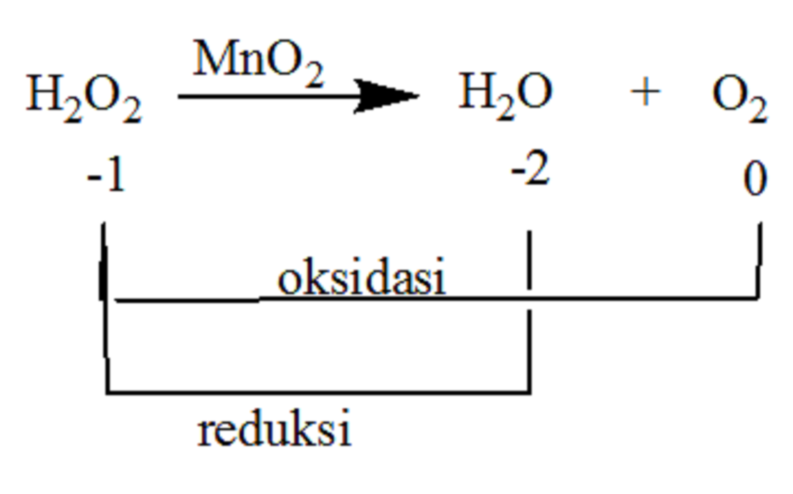 PERCOBAAN VIII REAKSI REDOKS (Kimia Dasar II) - Blog Najih
