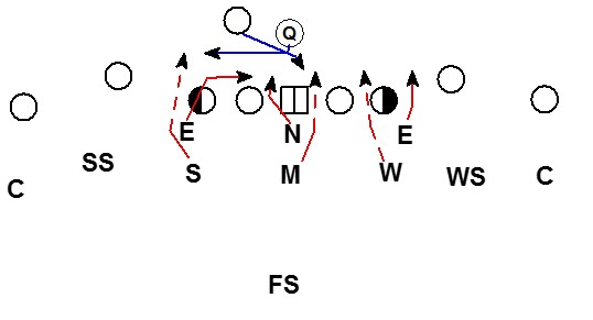 BLITZOLOGY: Hybridizing 3-3 Stack Defense with 4 Man front Concepts