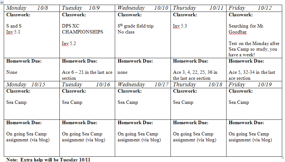 Slavens 7th grade math: Past homework assignment sheets
