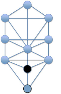 The Fall Of Man: An Interpretation From The Kabbalistic Tree Of Life ...