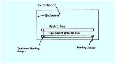 Introduction to Grounding System Design – Part One ~ Electrical Knowhow