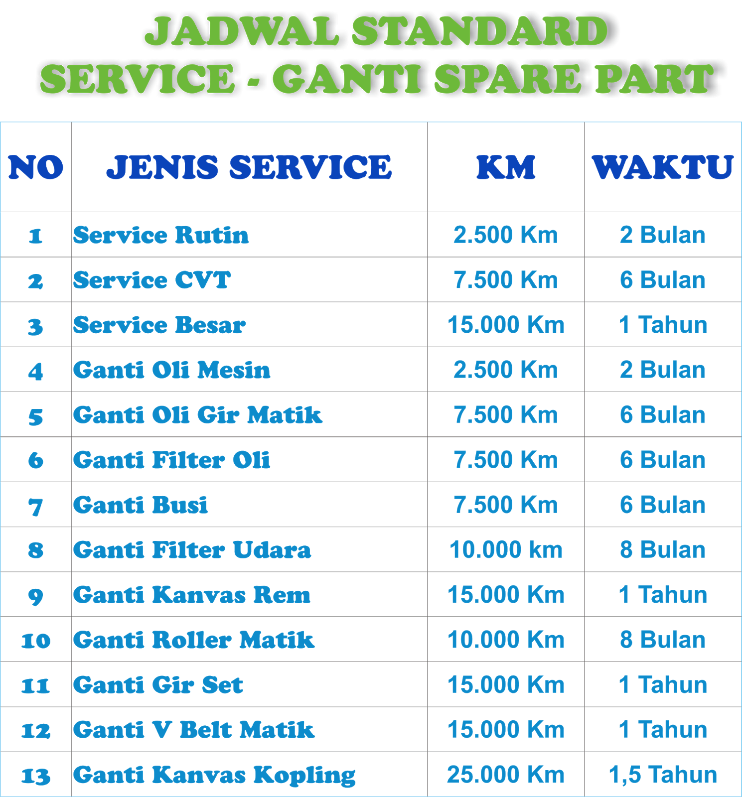 Jadwal Standar Service & Penggantian Part Rutin ~ Bengkel Motor