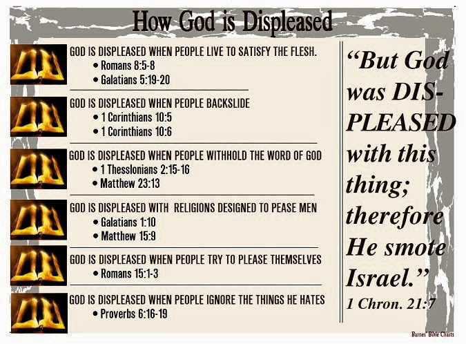 Bible Reflections: From Gary... Displeasure