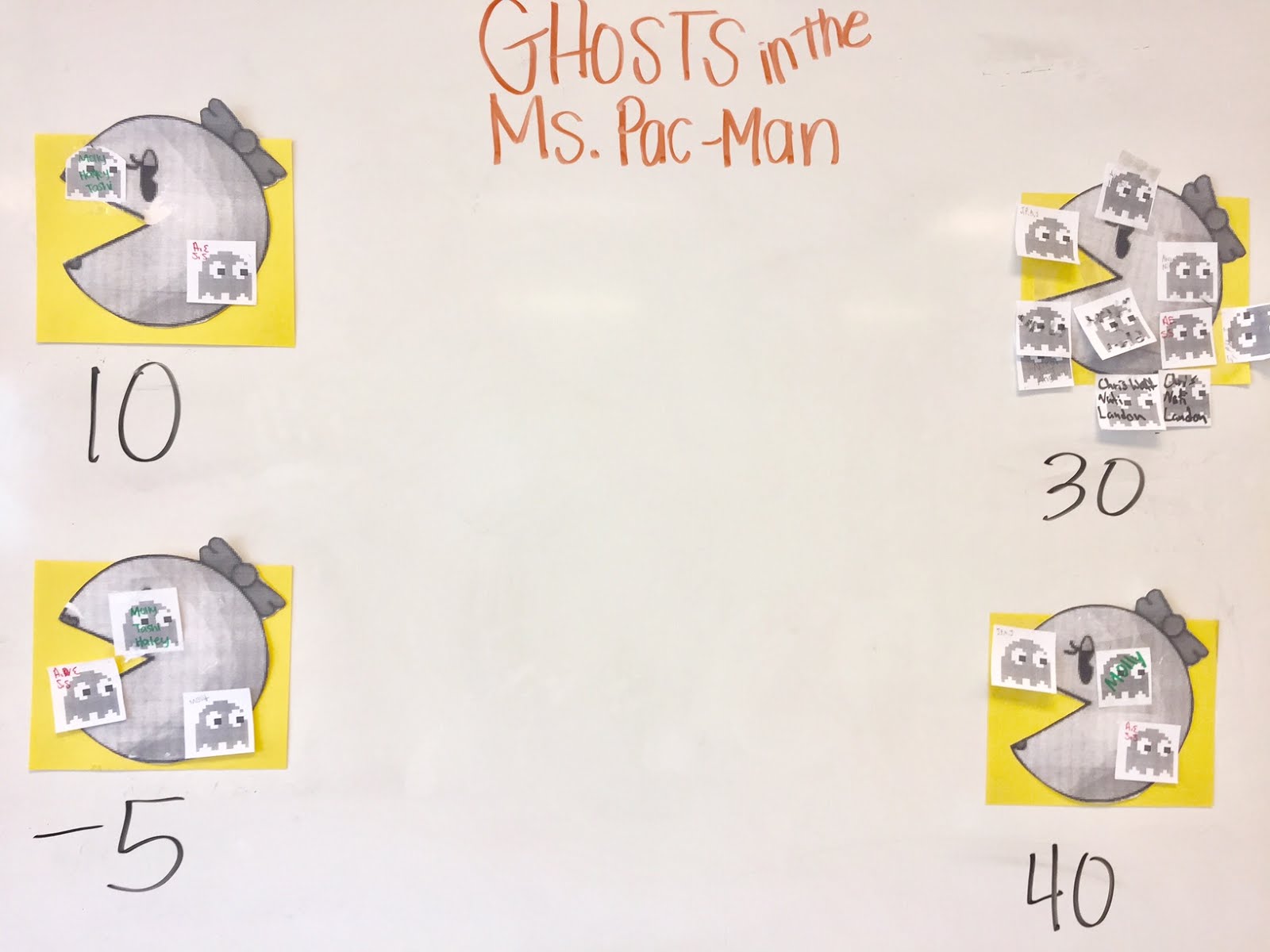 Ms. Pac-Man Transformations | No. 2 Pencils