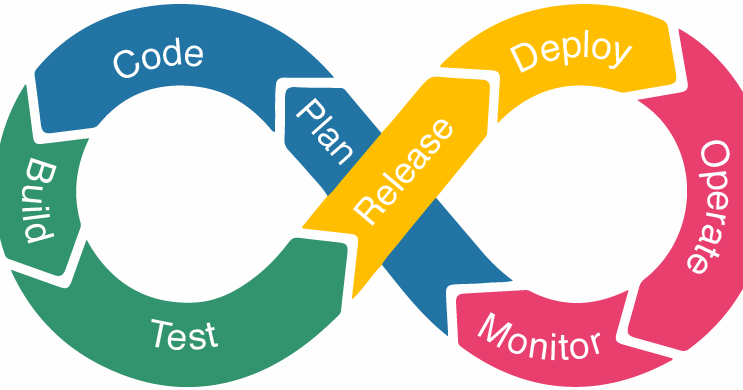 LifeCycle of DevOps