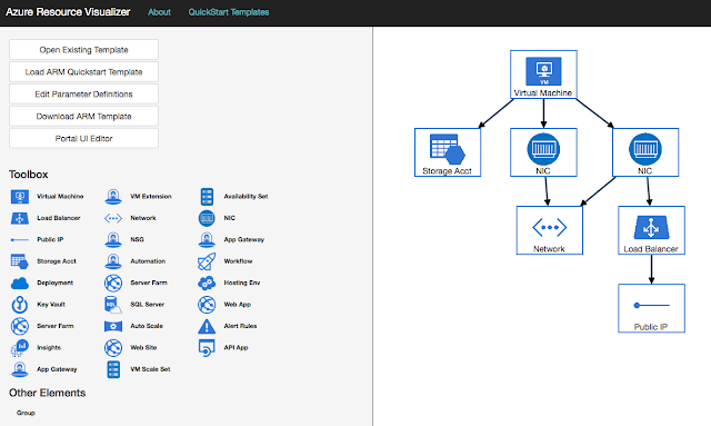 Azure Resource Manager (ARM) template 簡介 - 阿貝好威的實驗室
