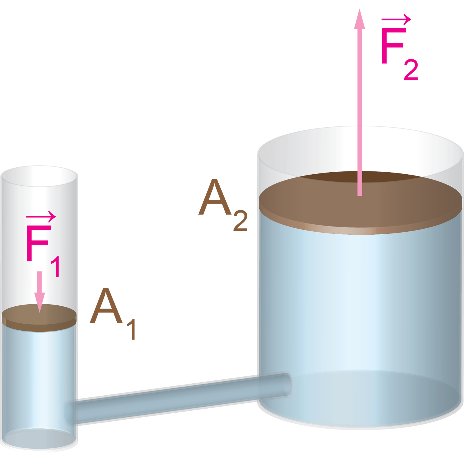 Física Ilustrada: Pressão