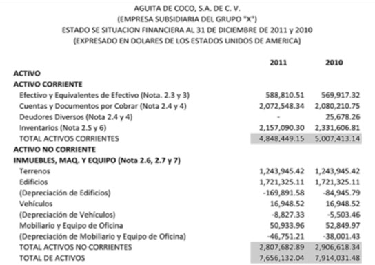 Estado de Resultado - Estado de Situación Financiera - Depreciacion