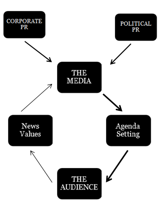 Henry's Journalism Blog: Constructing Reality (week 11)
