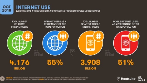 Así está Internet en el último trimestre de 2018 ~ Curioseando