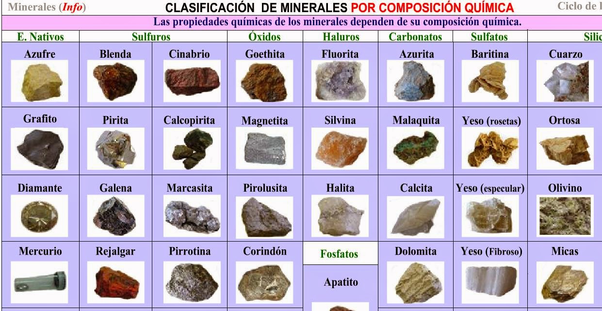 Biología y Geología Toni: TEMA 4. 1º BACHILLERATO. CRISTALOGRAFÍA Y ...