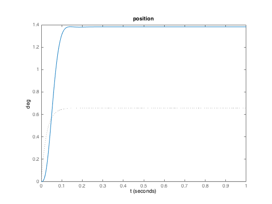 Francesco Trogu: UCLA FSAE Chassis/Suspension 2016-2017 | Part 1