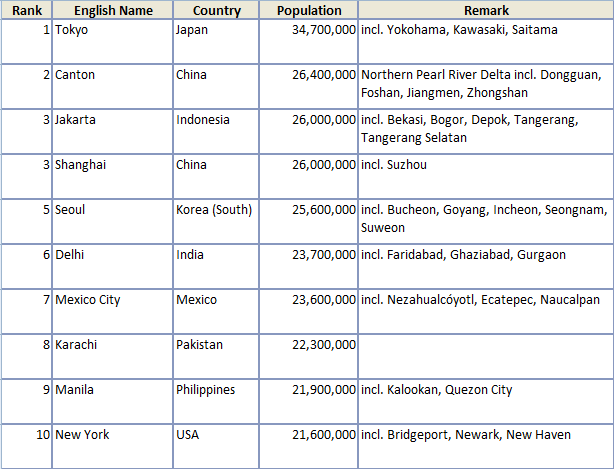Mega cities and rural area : Linkage and problems ~ SEISMIC SAFETY, IN ...