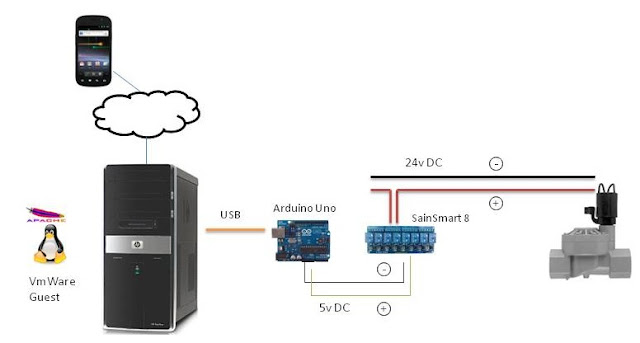 Sprinkler System with Arduino