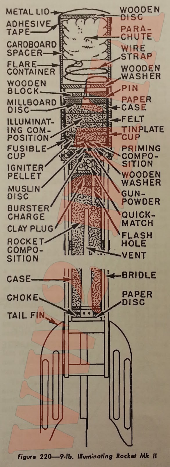 WW2 Equipment Data: British Explosive Ordnance - Rocket Flares, Wire ...