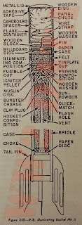 WW2 Equipment Data: British Explosive Ordnance - Rocket Flares, Wire ...