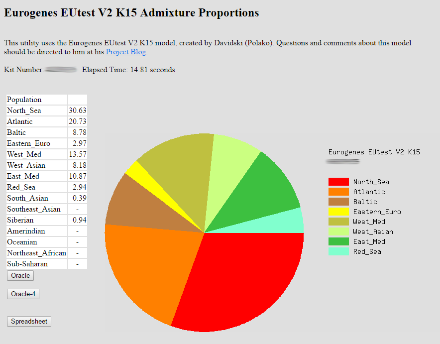 Genealogical Musings: Finally! A Gedmatch Admixture Guide!