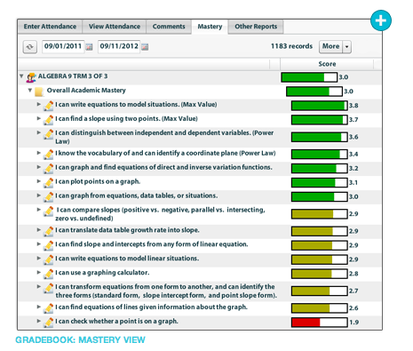 Perfectly Peeps: You Oughta Know About: JumpRope - Online Standards ...