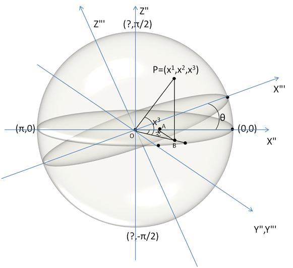 Spacetime and Geometry: Commentary 2.3 Coordinate transformations plane ...
