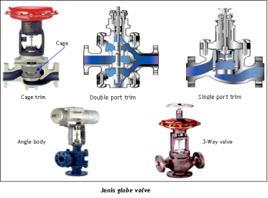 Mengenal Control Valve Part II