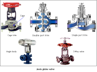 Mengenal Control Valve Part II