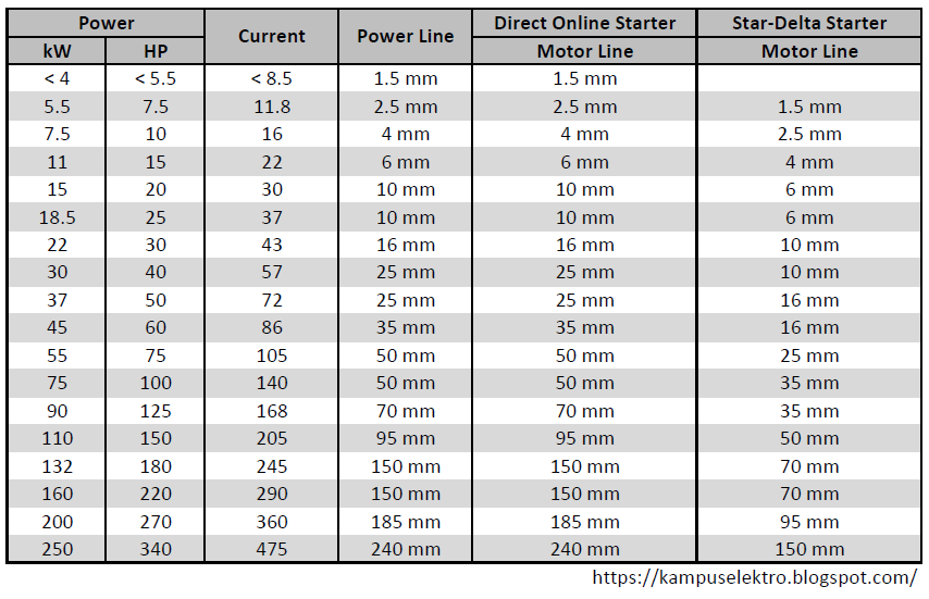 Ukuran Kabel Untuk Motor Induksi