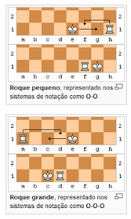 Xadrez Integral: Série Temas Básicos: O roque
