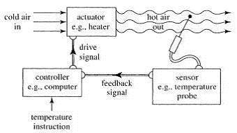 Industrial Instrumentation and Control: Components in a Controlled ...